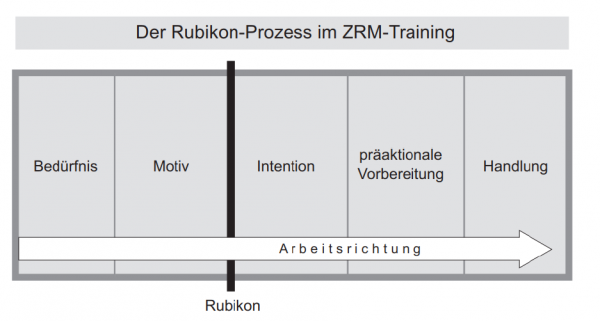 6 Theoretische Grundlagen - Josef-Kentenich-Institut